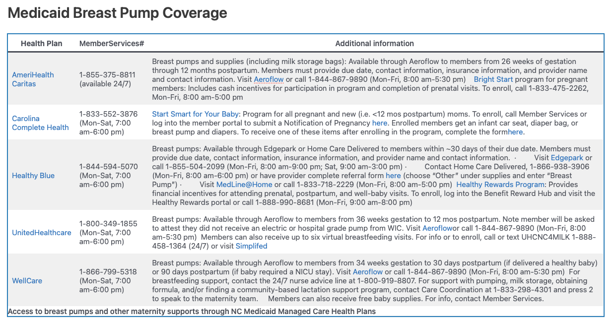 Updated NC InCK Food Resource Guide & Important Breast Pump Coverage ...